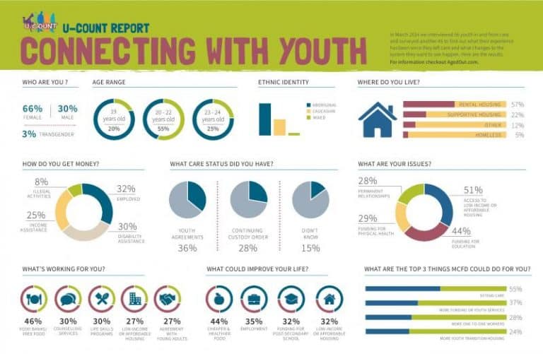 About This Site - Agedout.com